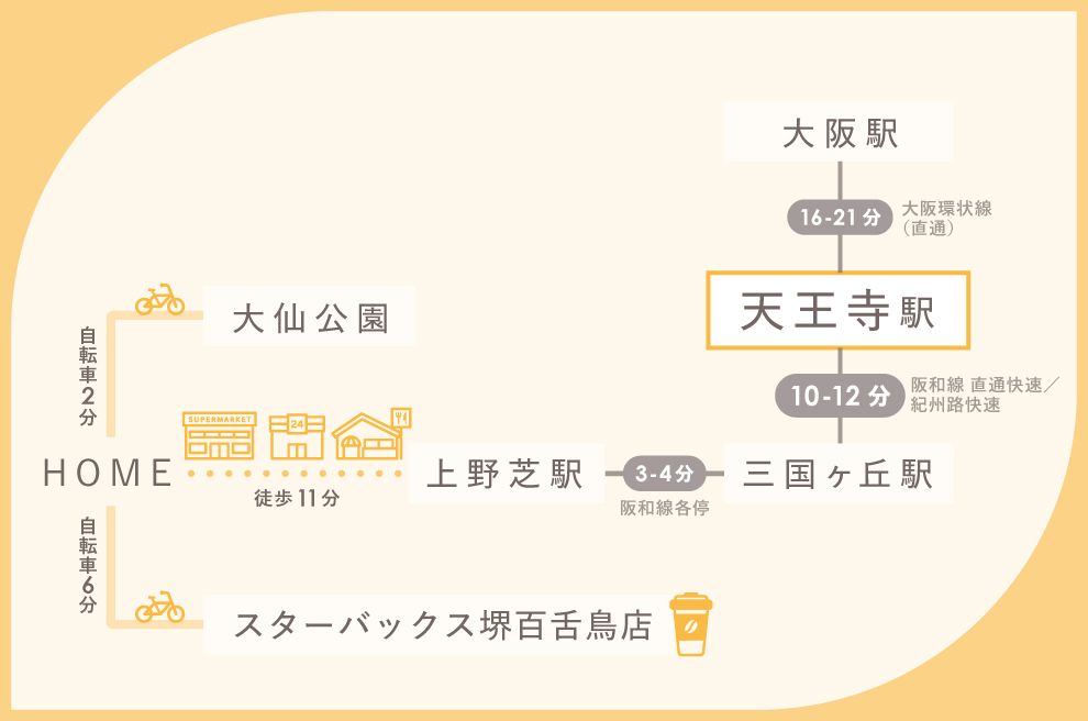 sharehouse YUI | 堺上野芝のシェアハウス「ゆい」 ”縁を結う"をコンセプトに新たな仲間との出逢いを創造します